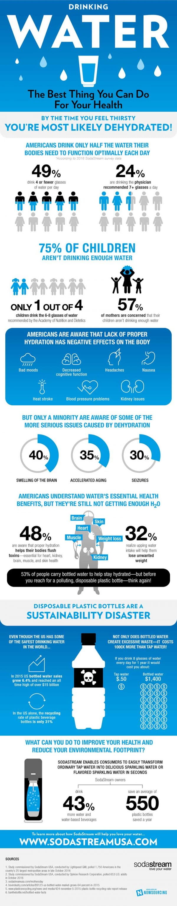 Bring Your Body Back! Facts About Drinking Water. [+ Water Quotes]