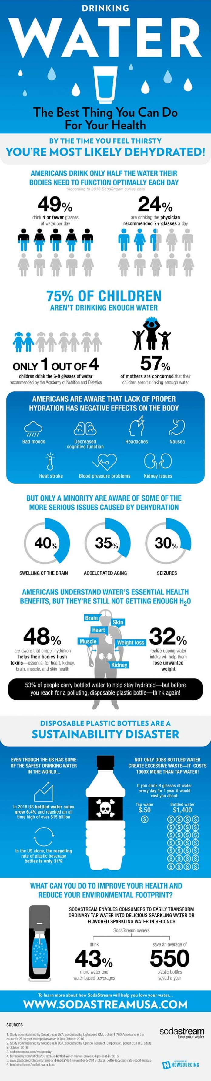 Bring Your Body Back! Facts About Drinking Water. [+ Water Quotes]