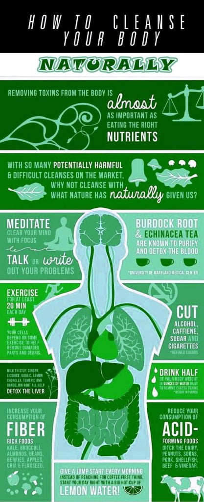 How To Cleanse Your Body Naturally. [Infographic]