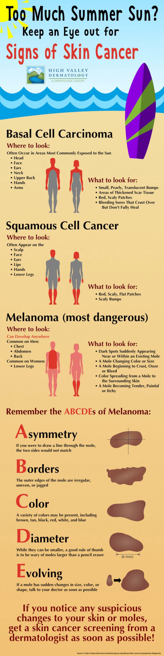 Save Your Skin From this Dangerous Disease. How to Detect Skin Cancer.