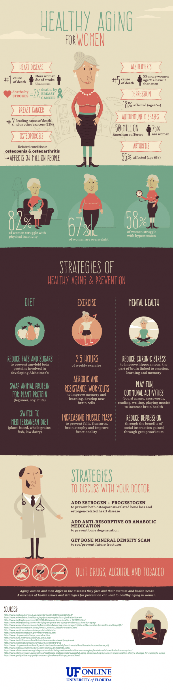 How to Stop Aging for Women. [Infographic]