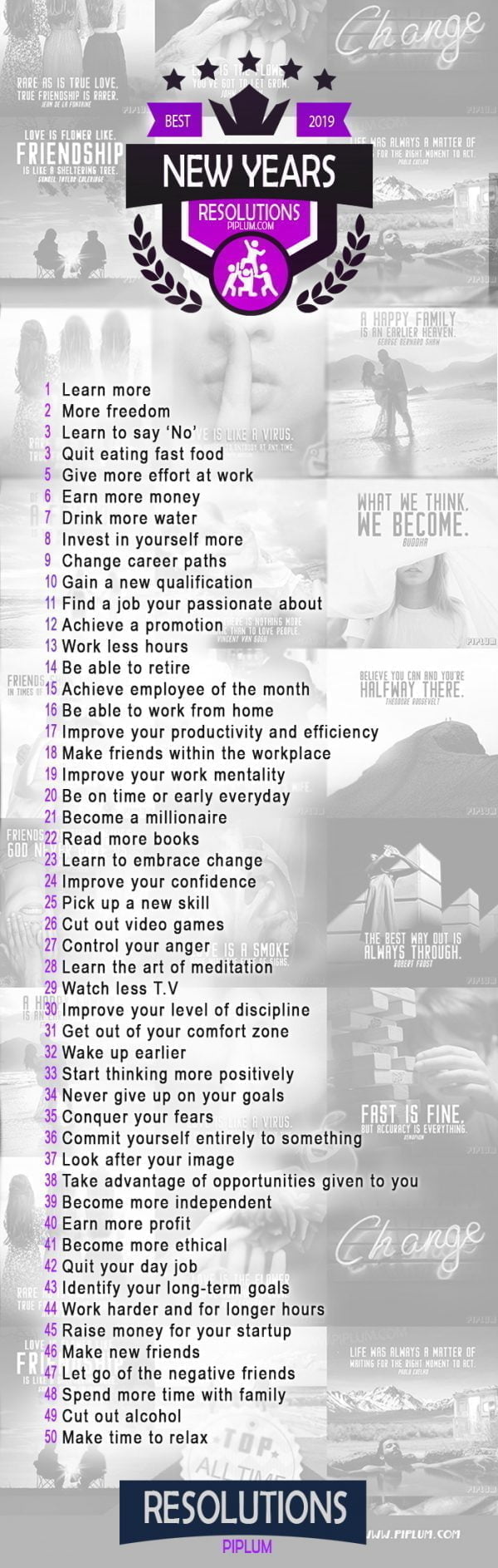 The Core New Years' Resolution ideas 2023 [Poster]