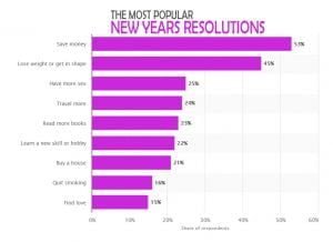 The Core New Years' Resolution ideas 2023 [Poster]