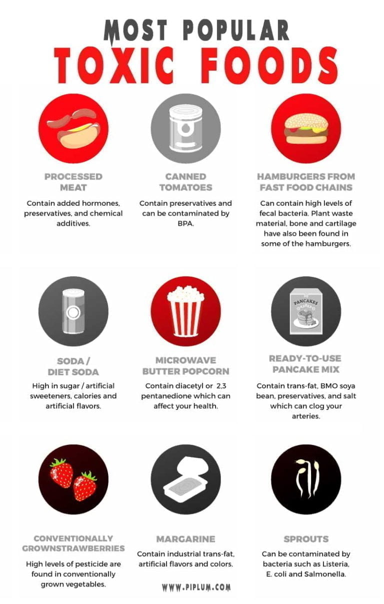 Beware! There Are Everyday Products That Might Kill You One Day. [Toxic ...