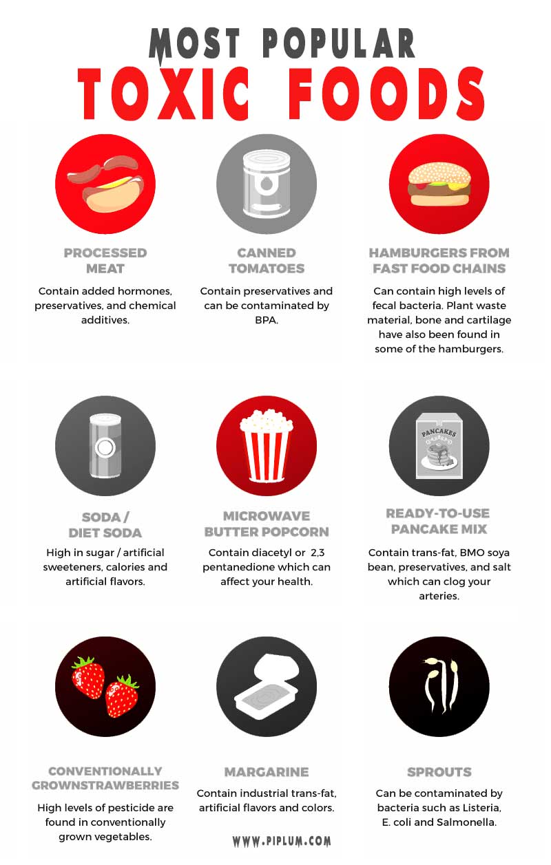Beware There Are Everyday Products That Might Kill You One Day Toxic
