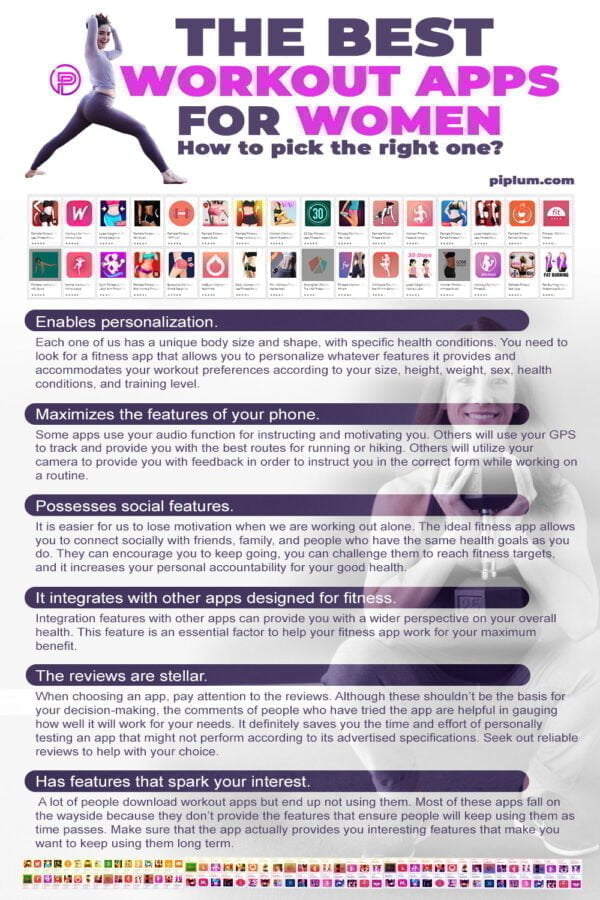 What Are The Best Workout Apps For Women? Fitness Apps For Moms