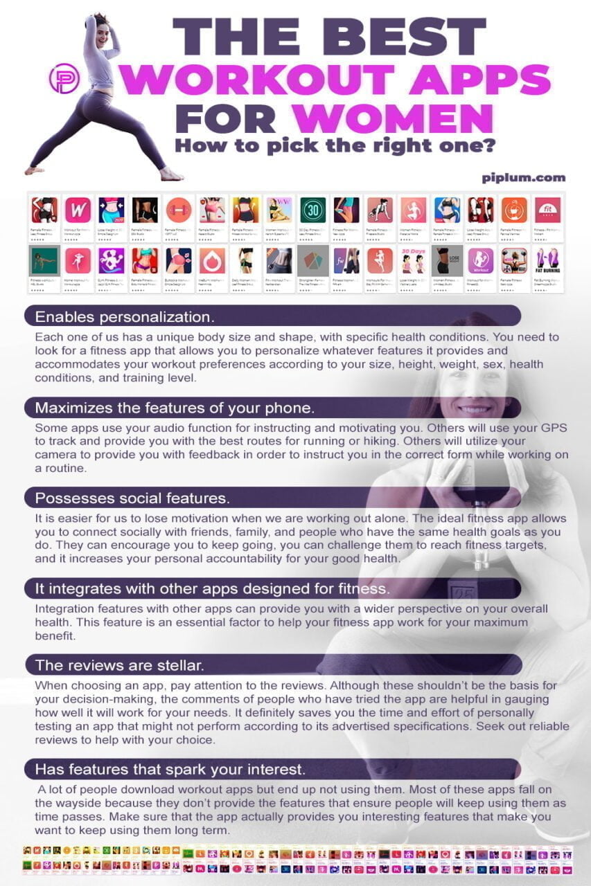 What Are The Best Workout Apps For Women? Fitness Apps For Moms